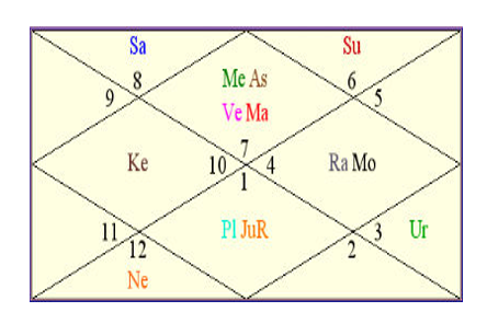 Find Out The Astrological Significance Of Gandhi Jayanti