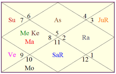 Bollywood Career of Shah Rukh Khan