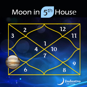 Jupiter In Fifth House Jupiter Planet In 5th House Vedic Astrology