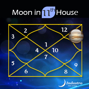 11th house lord in vedic astrology - worldwideplz
