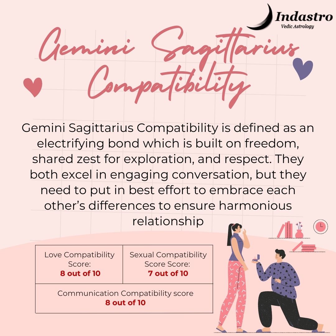 Zodiac compatibility gemini and sagittarius 60 photos - Youhoroscope.com