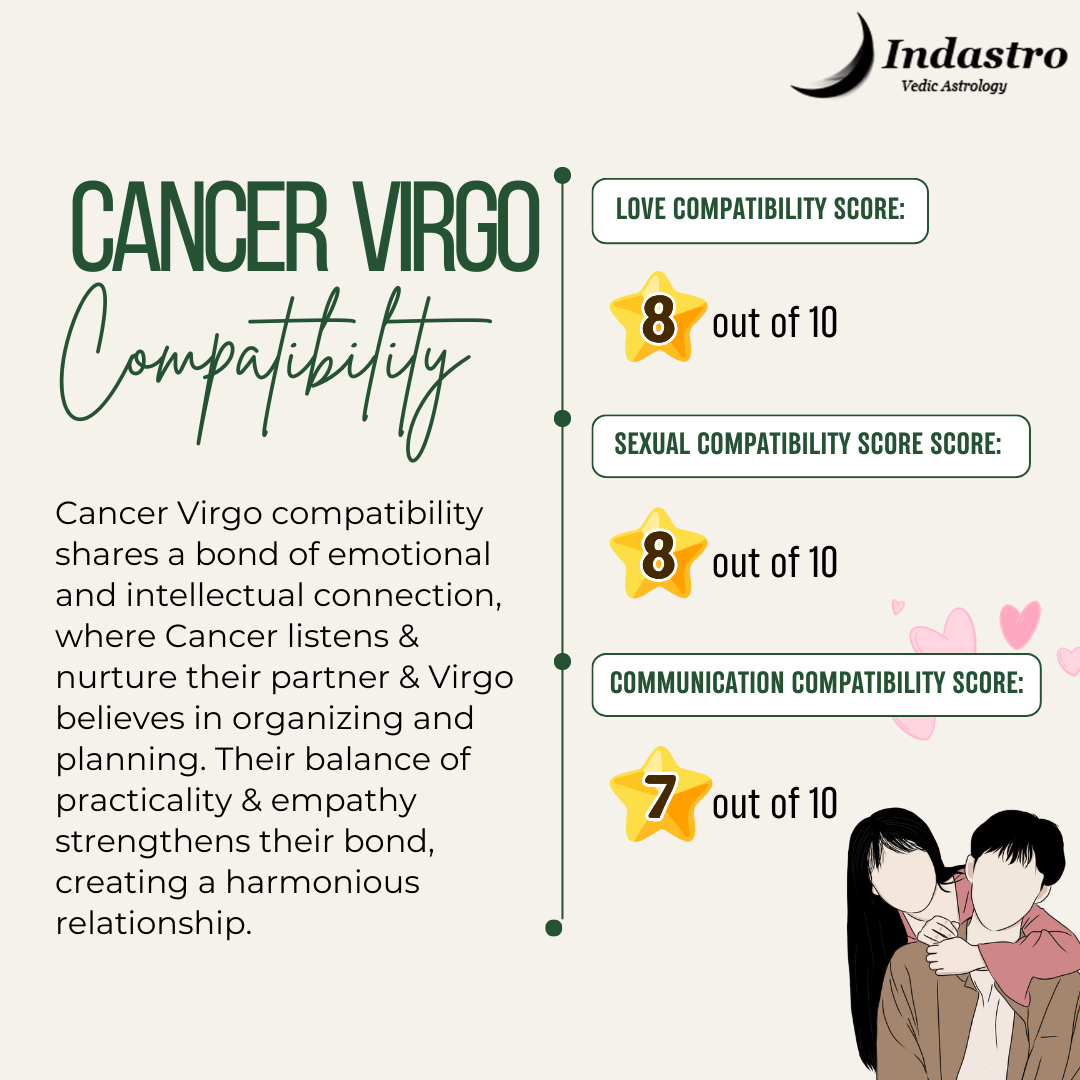 Cancer virgo zodiac compatibility - Horoscopeaz.com