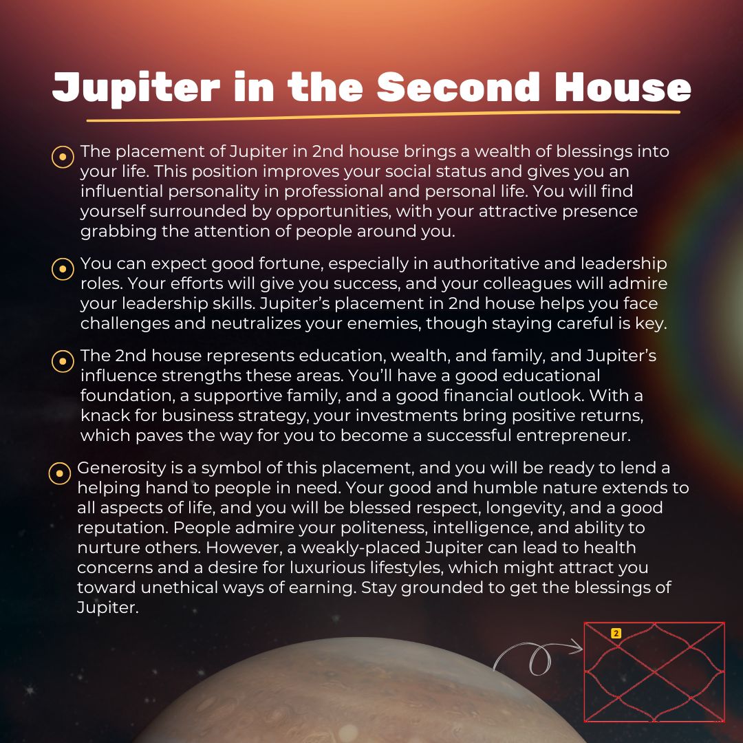 Jupiter in Second House