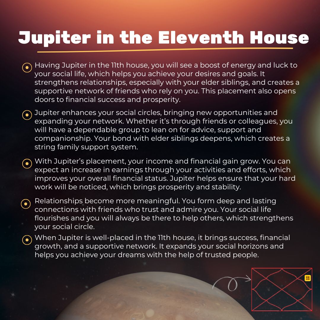 Jupiter in Eleventh House