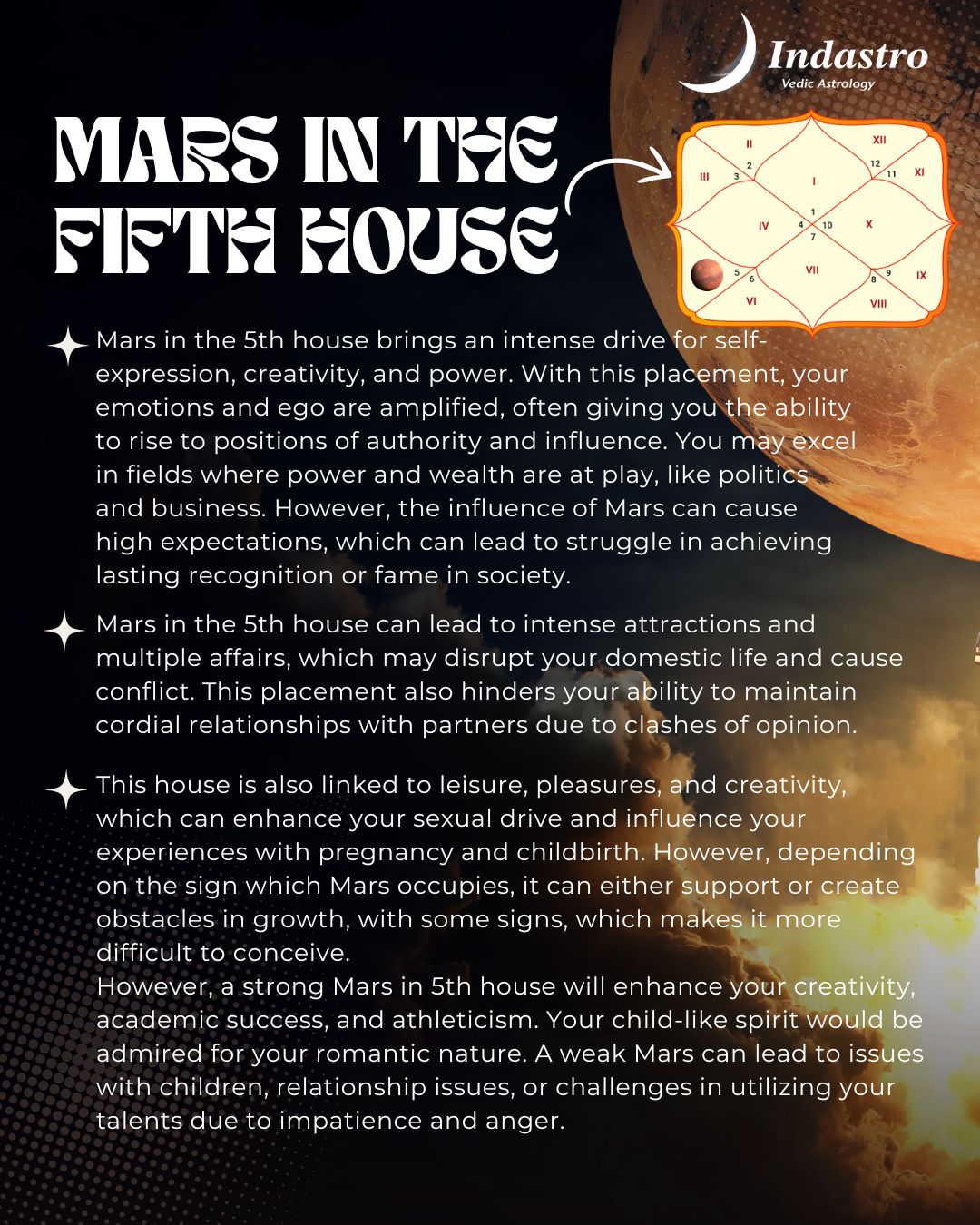 Mars in Fifth House