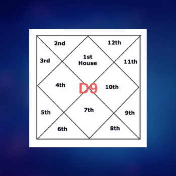 Navamsa D9 chart in all 9 planets